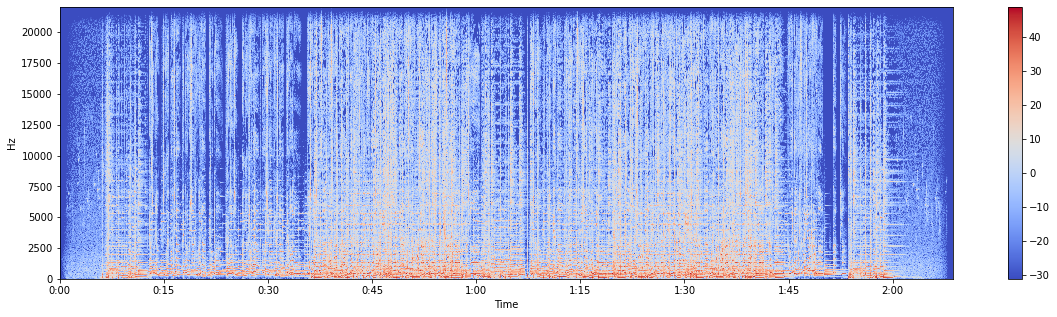 Librosa基础使用_librosa.feature.melspectrogram-CSDN博客