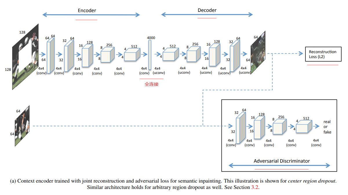 图像修复之 coarse-to-fine 网络精进总结_coarse-to-fine disentangling demoir茅ing framework -CSDN博客