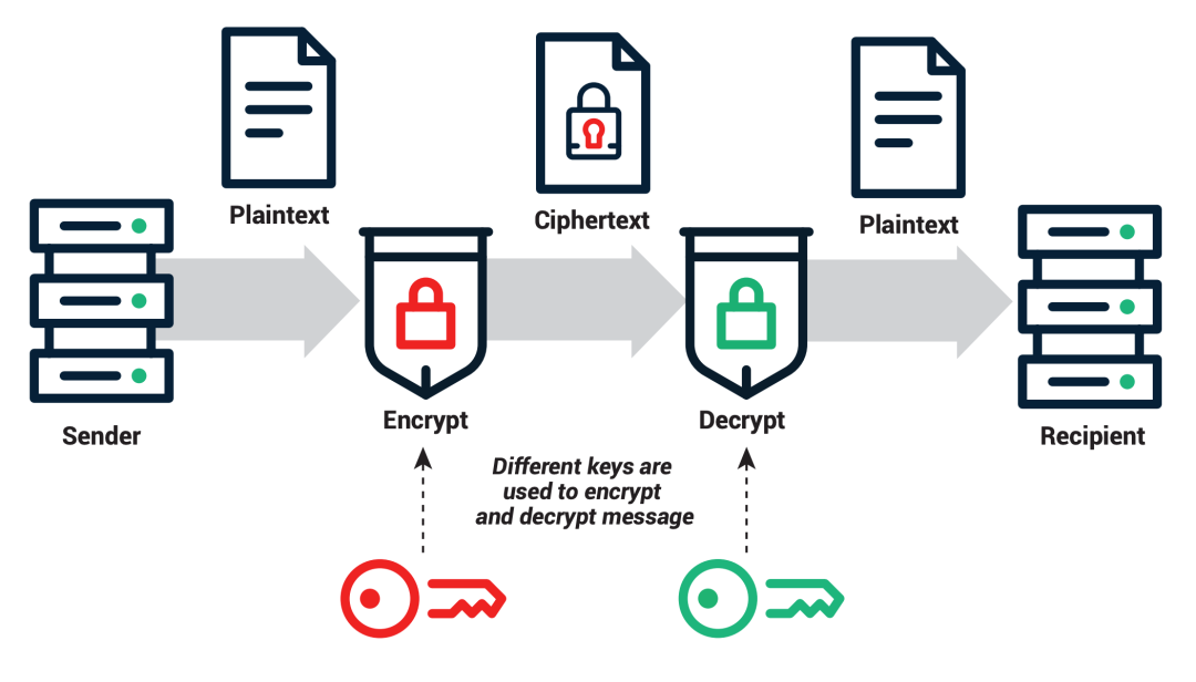 如何用 CFSSL 从零开始快速构建一套私有 PKI-CSDN博客