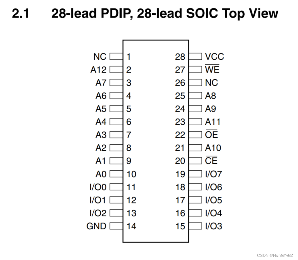 一些数电芯片整理_74hc47-CSDN博客