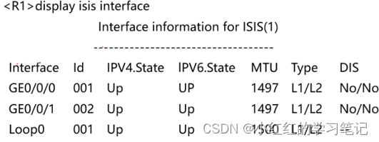 HCIP-Datacom-ARST自选题库__ISIS多选【28道题】_ipv6 default-route-advertise always level-1-CSDN博客