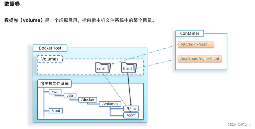 SpringCloud微服务（二）网关GateWay、Docker、Dockerfile、Linux操作超详细_spring cloud gateway部署到云服务器上-CSDN博客