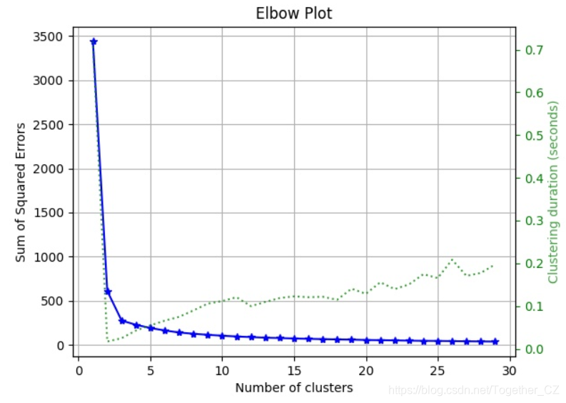 可视化神器Scikit-plot实践入门_scikit-plot 绘制lift曲线-CSDN博客