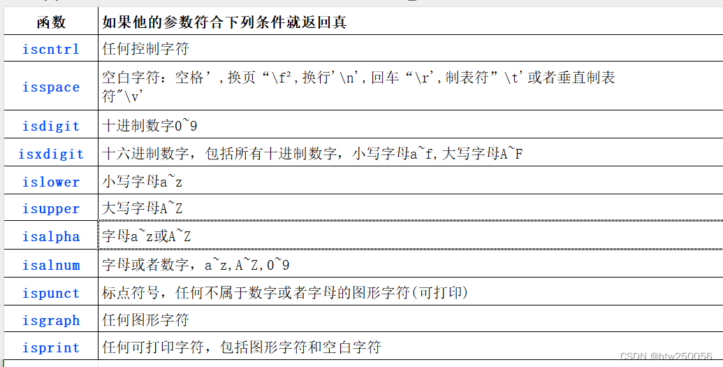 常见字符串函数的初步讲解（使用与简单模拟实现）_#include int fact(int n); int main() { in-CSDN博客