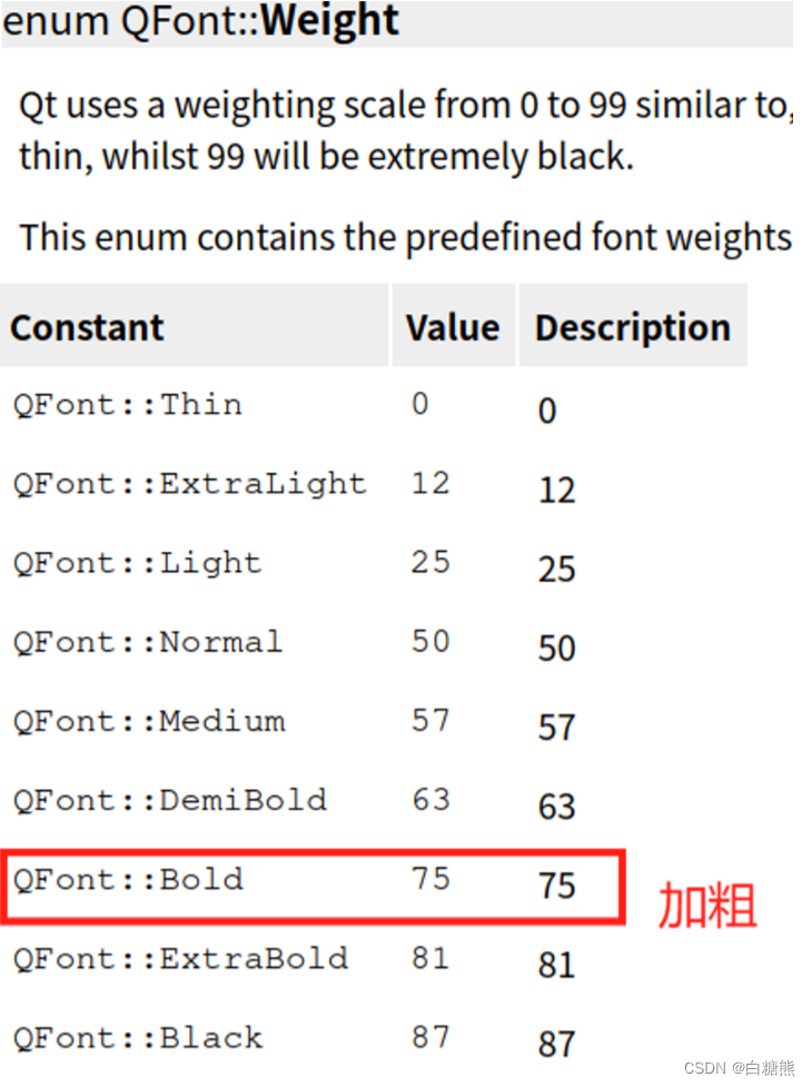 【QT】绘画事件/刷新界面_qpaintengine-CSDN博客