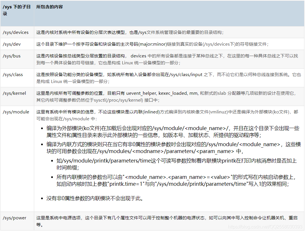 Linux之udev，mdev，devfs，sysfs，uevent之间关系_udev和uevent-CSDN博客