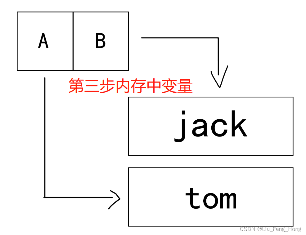 Python变量/常量与运算符的应用_python 常量引用-CSDN博客
