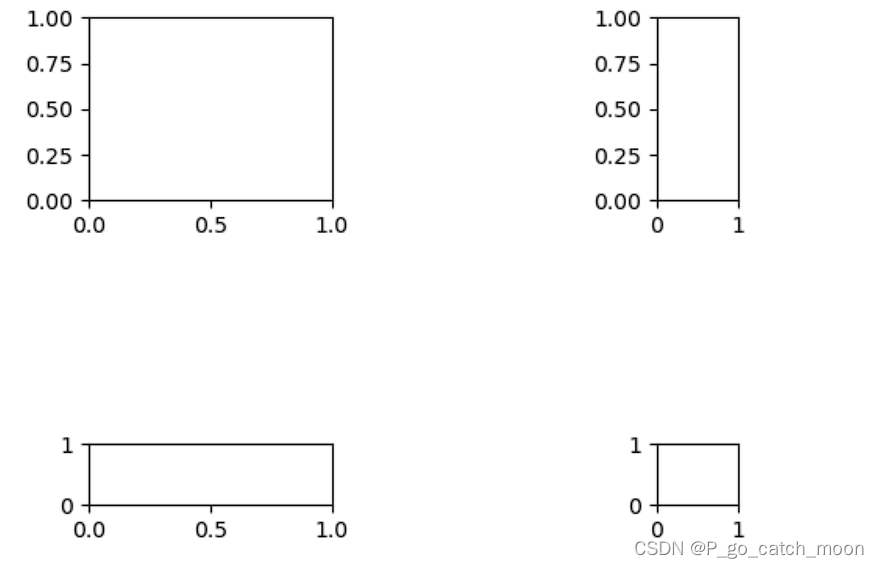 使用GridSpec()方法创建子图的自定义布局_gridspec绘制子图-CSDN博客