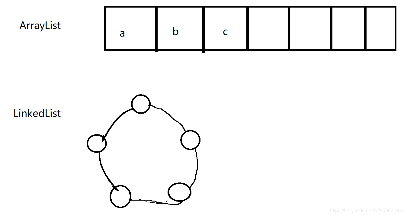 UML建模与Java List集合详解：遍历、去重与ArrayList vs LinkedList-CSDN博客