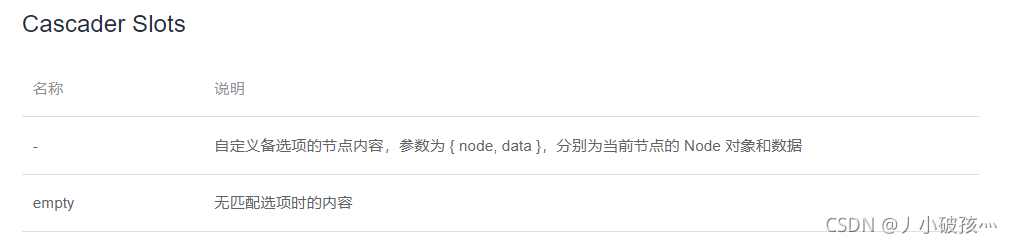 记一次el-cascader中empty插槽无效问题_el-cascader empty-CSDN博客