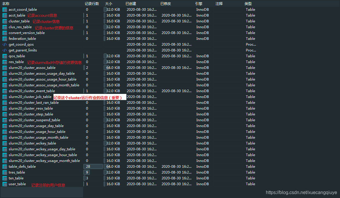 Slurm 20.02.3 配置slurmdb slurmdbd.conf slurm.conf 记录slurm任务信息 No. 4-1_slurmdbd.service - slurm ...