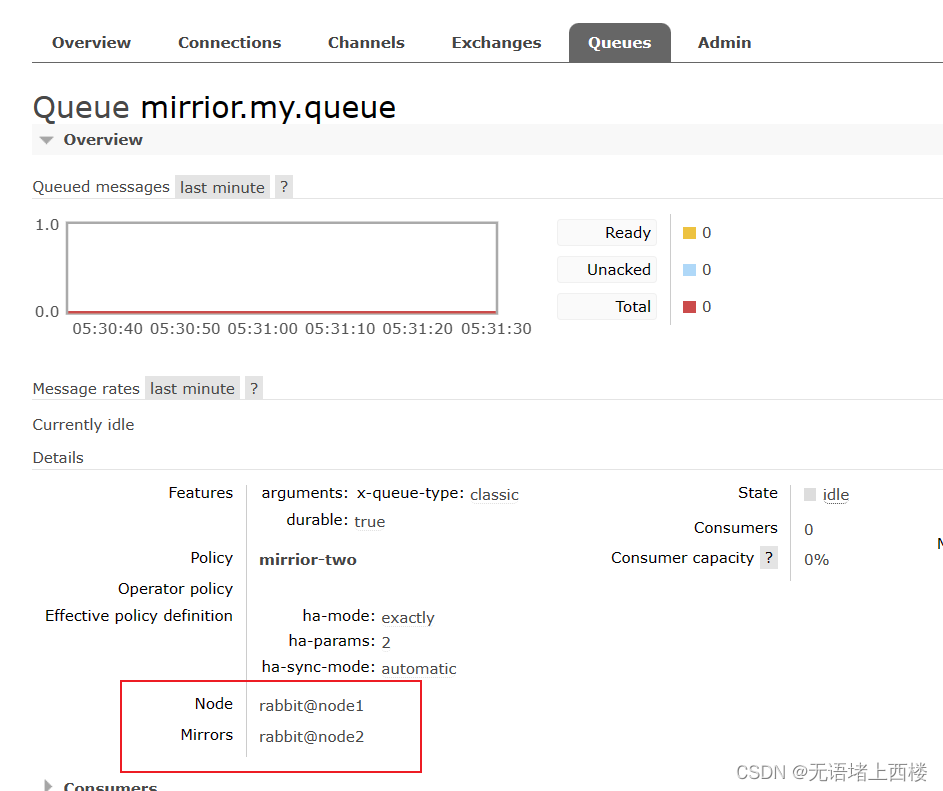 RabbitMQ的镜像队列_rabbitmq镜像队列选举机制同时坏掉几台服务不可用-CSDN博客