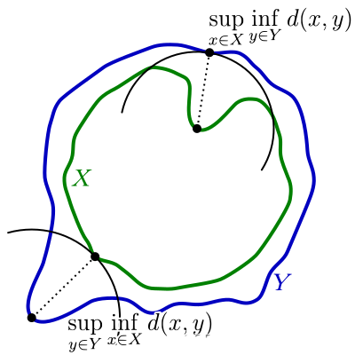 Python第三方库之MedPy-CSDN博客
