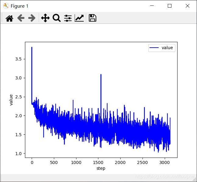 Pytorch之经典神经网络CNN(三) —— AlexNet(CIFAR-10) (LRN)_cifar10 alexnet-CSDN博客