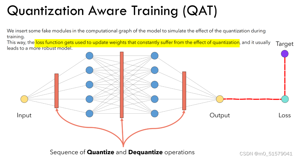 QAT量化 demo_qat的步骤-CSDN博客