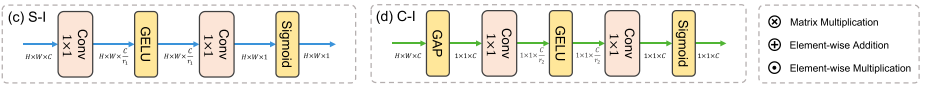 Dual Aggregation Transformer for Image Super-Resolution论文总结-CSDN博客