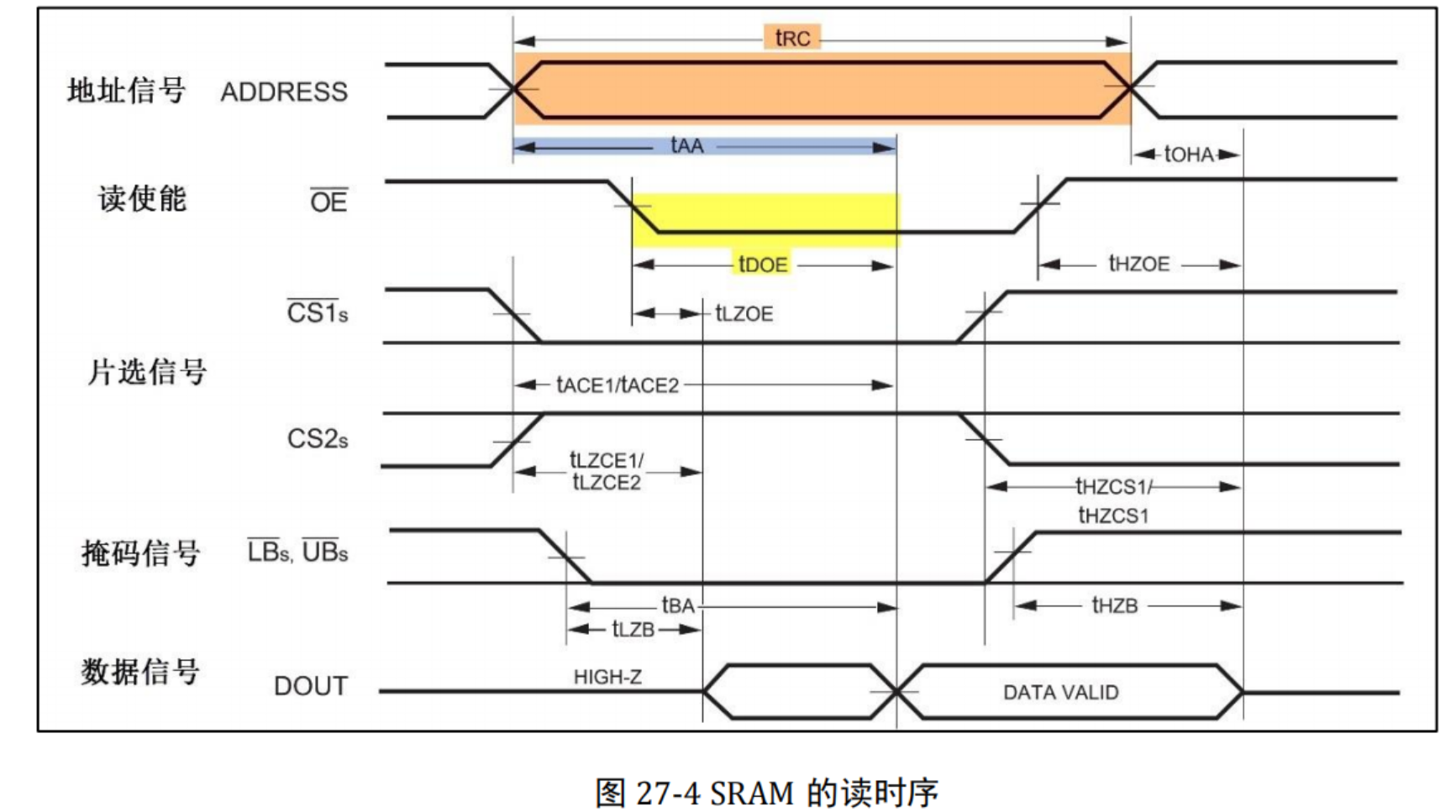 stm32专题二十：扩展SRAM_stm32 外扩 sram-CSDN博客