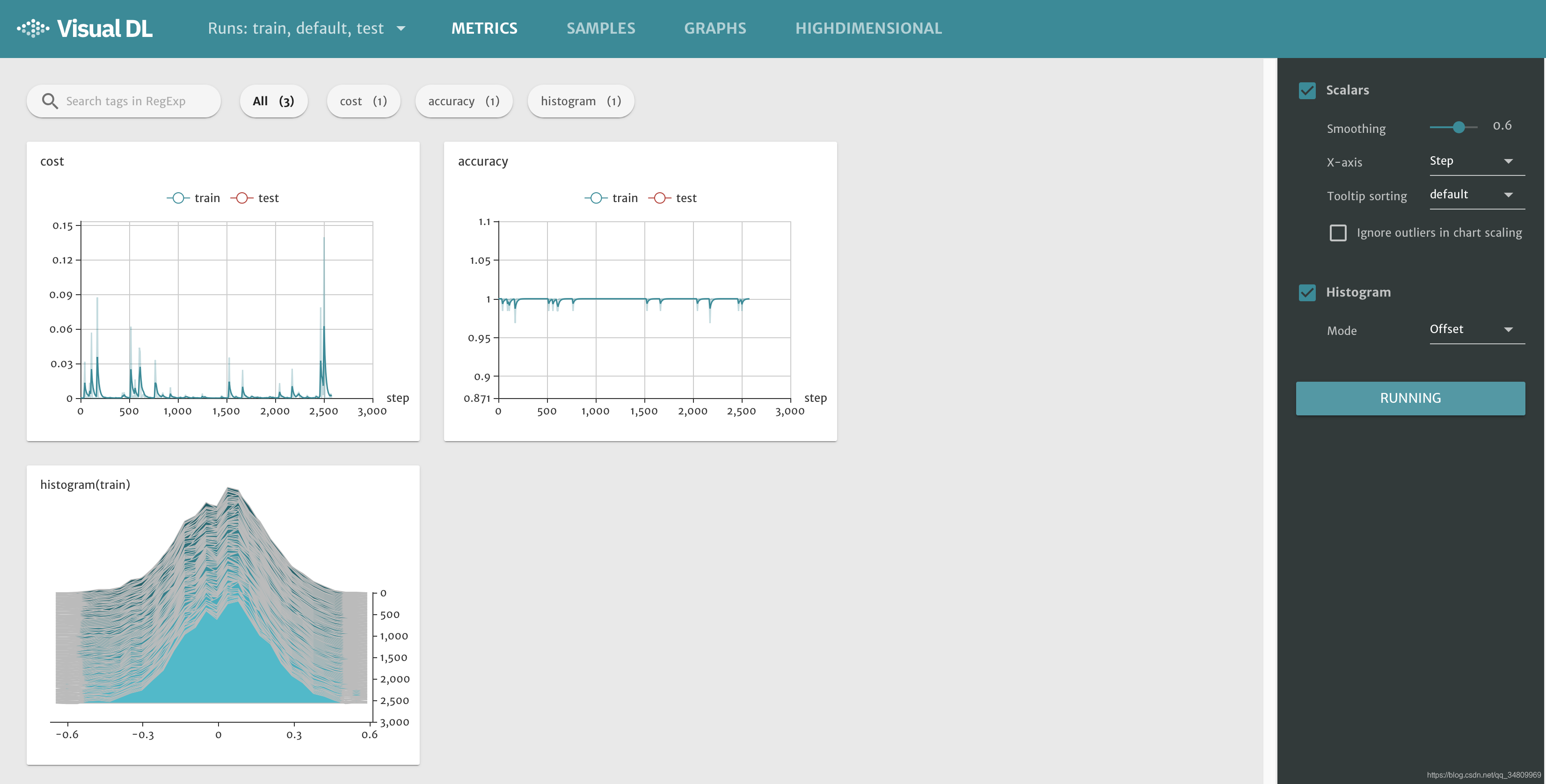 VisualDL For PaddlePaddle AI Studio 快速入门_aistudio visualdl 使用-CSDN博客