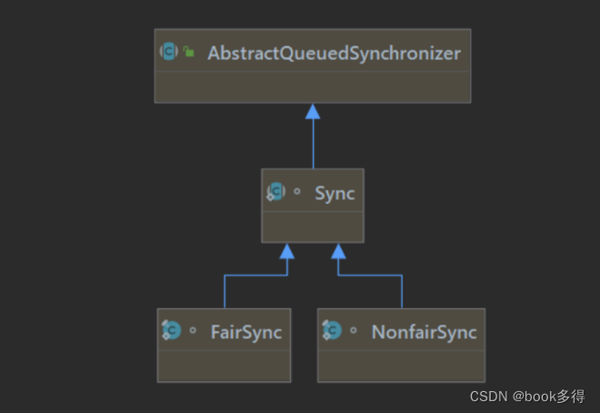 ReentrantLock 原理_reentrantlock的构造器-CSDN博客