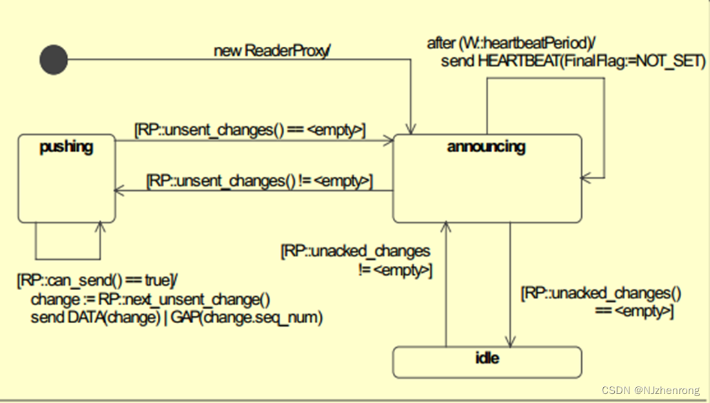 DDS通信中间件——RTPS规范-CSDN博客