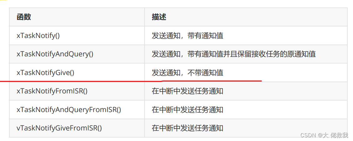 FreeRTOS学习——任务通知_freertos任务通知多个任务怎么通知?-CSDN博客