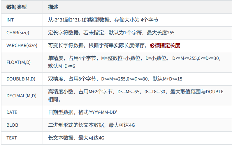 Mysql基础教程：数据存储、数据库操作与表结构管理 Csdn博客