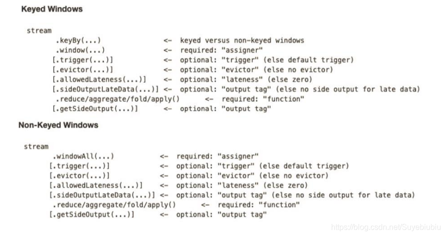 4.1.18 Flink-流处理框架-Window API之窗口函数window function_flink中processwindowfunction中计数-CSDN博客
