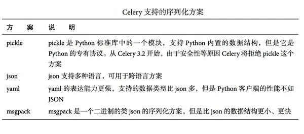 Python之celery的简介与使用_celery python-CSDN博客