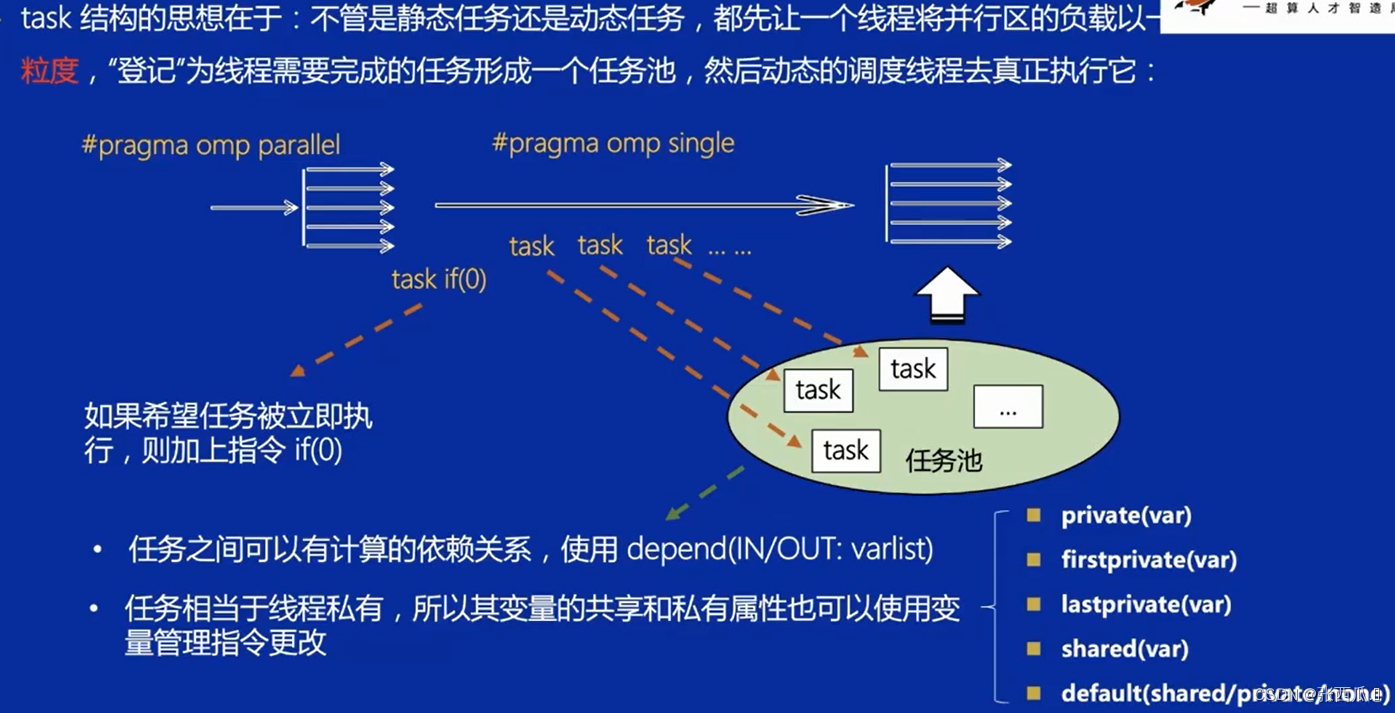 【OpenMP】并行编程和OpenMP-CSDN博客