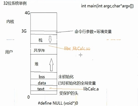 Linux命令基础——08-linux-day02(vim-gcc-library)-CSDN博客