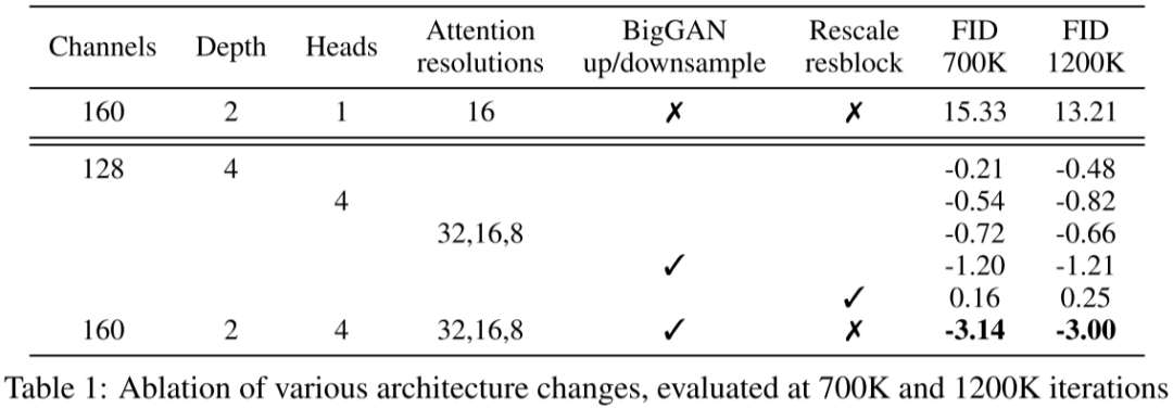 OpenAI 文生图模型演进：DDPM、IDDPM、ADM、GLIDE、DALL-E 2、DALL-E 3-CSDN博客
