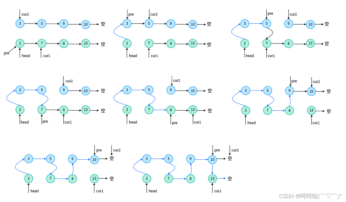leetCode 21.合并两个有序链表-CSDN博客
