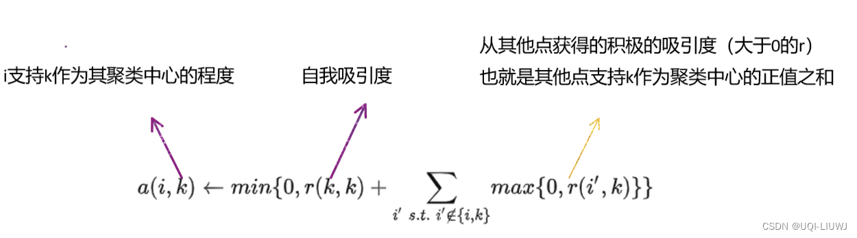聚类笔记sklearn笔记：affinity Propagation亲和力传播affinitypropagation Csdn博客