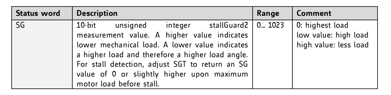 TMC260系列电机驱动芯片应用介绍-CSDN博客