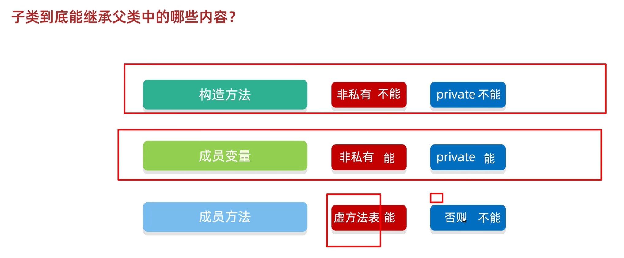 Java202302java学习笔记第二十天 子类能继承父类的什么内容4 Csdn博客