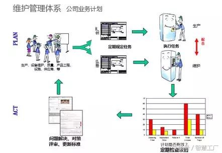 QSB+质量管理体系-CSDN博客