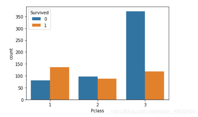 DataWhale 6月组队学习——动手学数据分析 Task04-CSDN博客