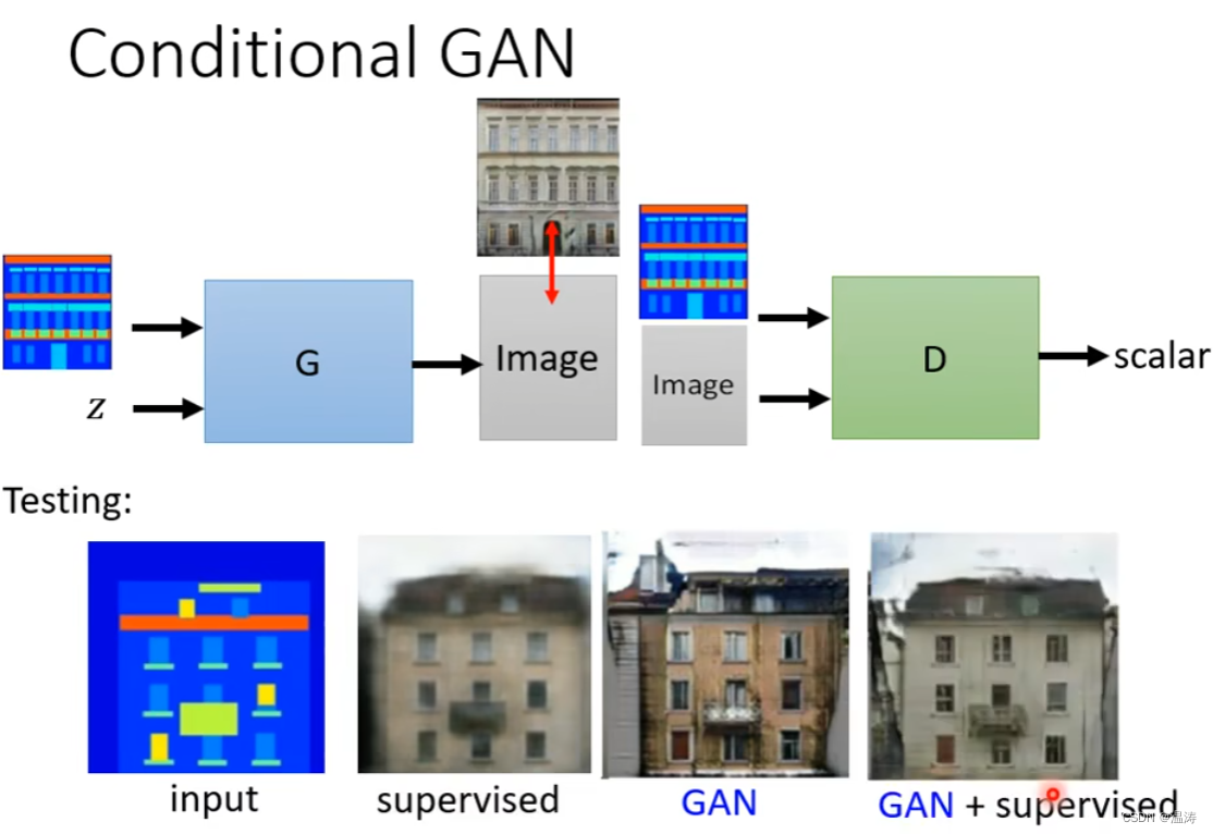 P11机器学习--李宏毅笔记GAN（对抗生成网络）_李宏毅generative adversarial network (gan)-CSDN博客