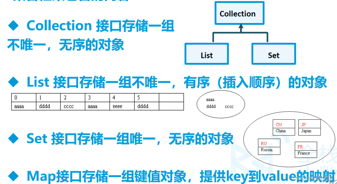 集合：List接口：ArrayList,LinkedList Set接口：HashSet_向下转型arraylist和set-CSDN博客