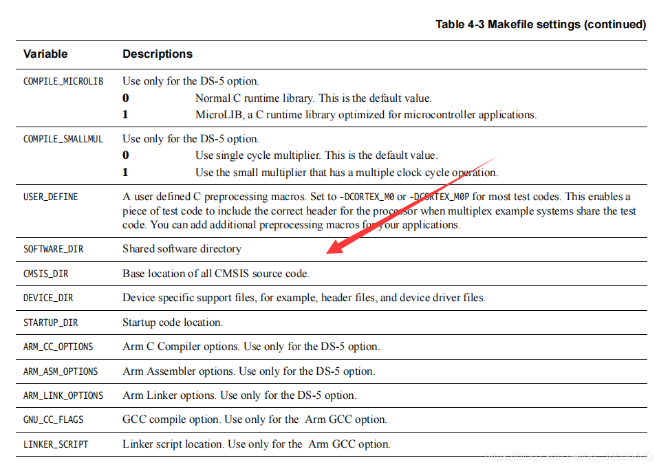 使用M0 DesignStart 的样例SoC(example system) - 2 仿真运行SoC_arm cortex-m0 designstart系列 --2-CSDN博客