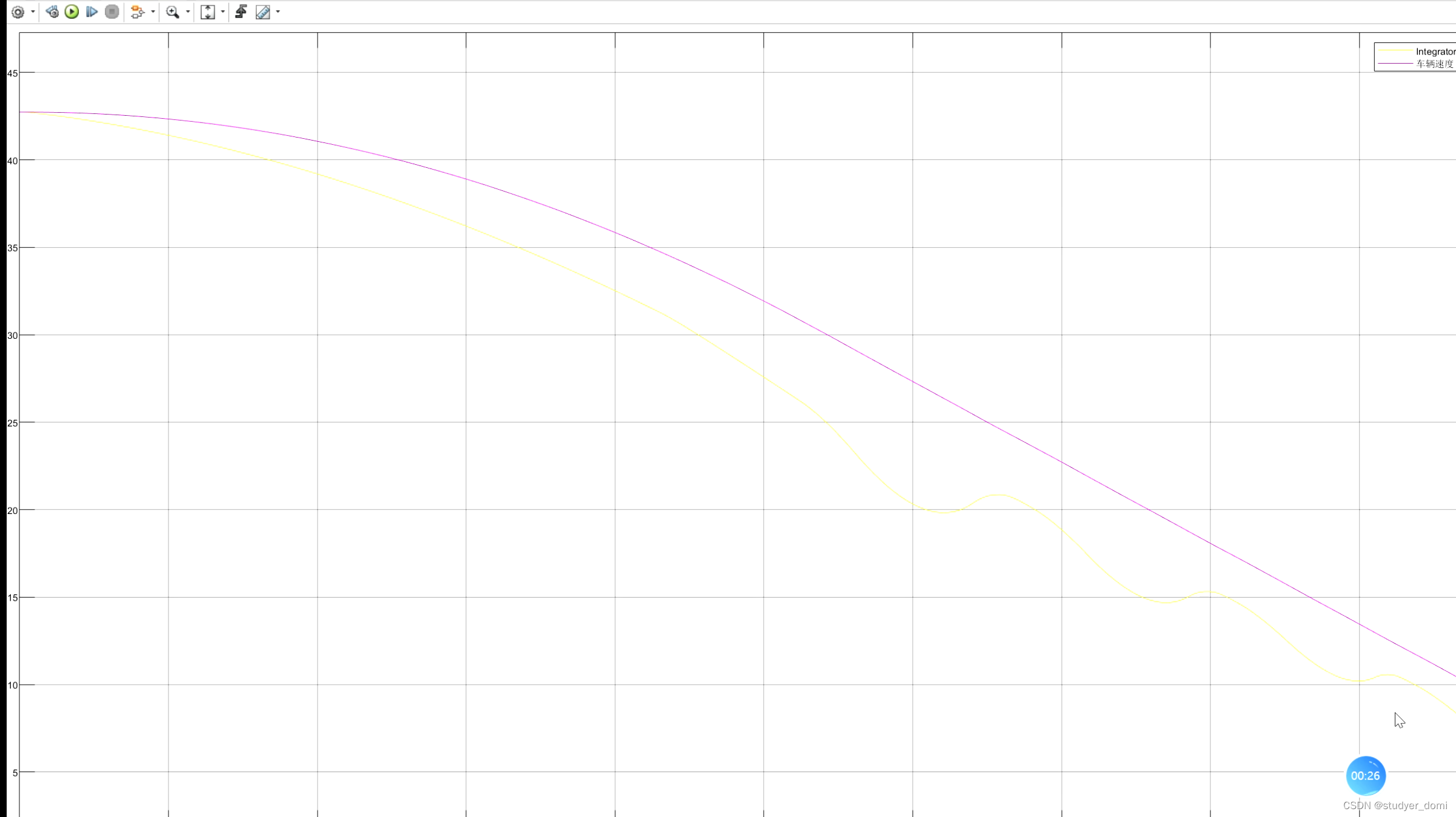 汽车ABS的bangbang控制和模糊PID控制_bangbang电路-CSDN博客