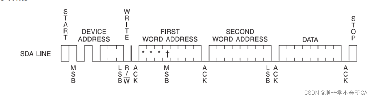 FPGA学习_I2C总线协议_fpga i2c-CSDN博客