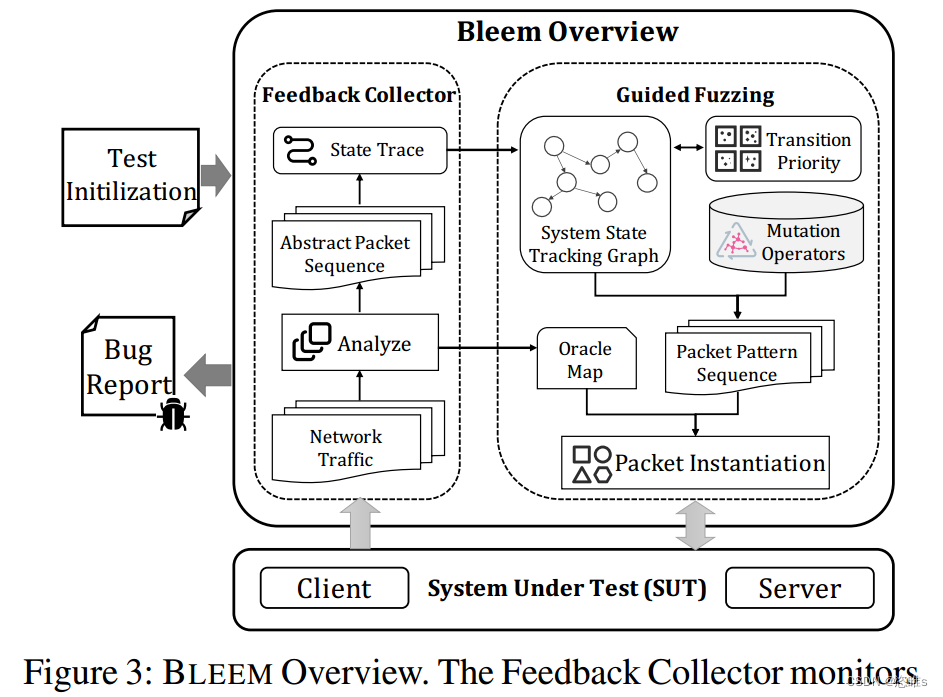 阅读笔记——《bleem Packet Sequence Oriented Fuzzing For Protocol Implementations》 Csdn博客