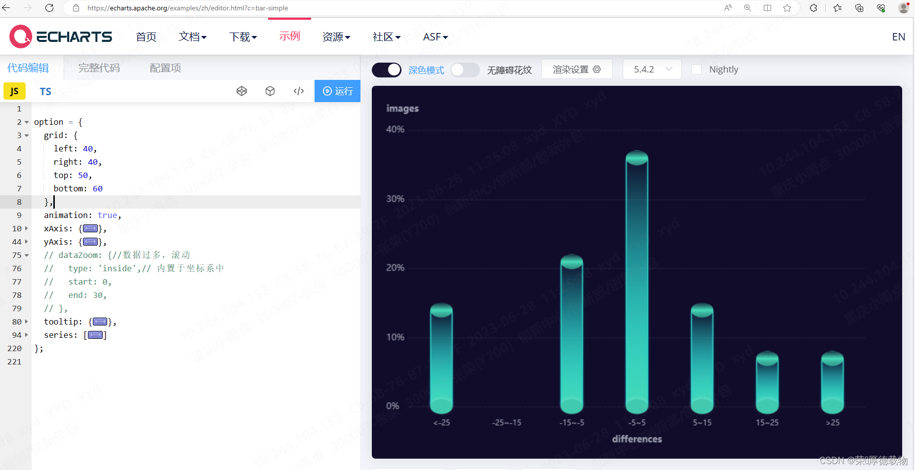 统计图echarts和antd charts的那些事-CSDN博客
