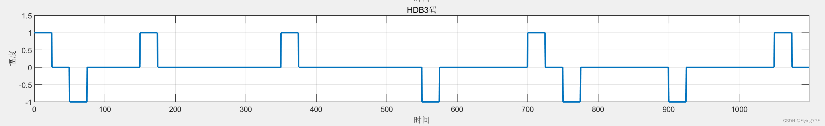 matlab实现三元码编码（AMI码，HDB3码，B6ZS码）_matlab实现三元密勒码-CSDN博客