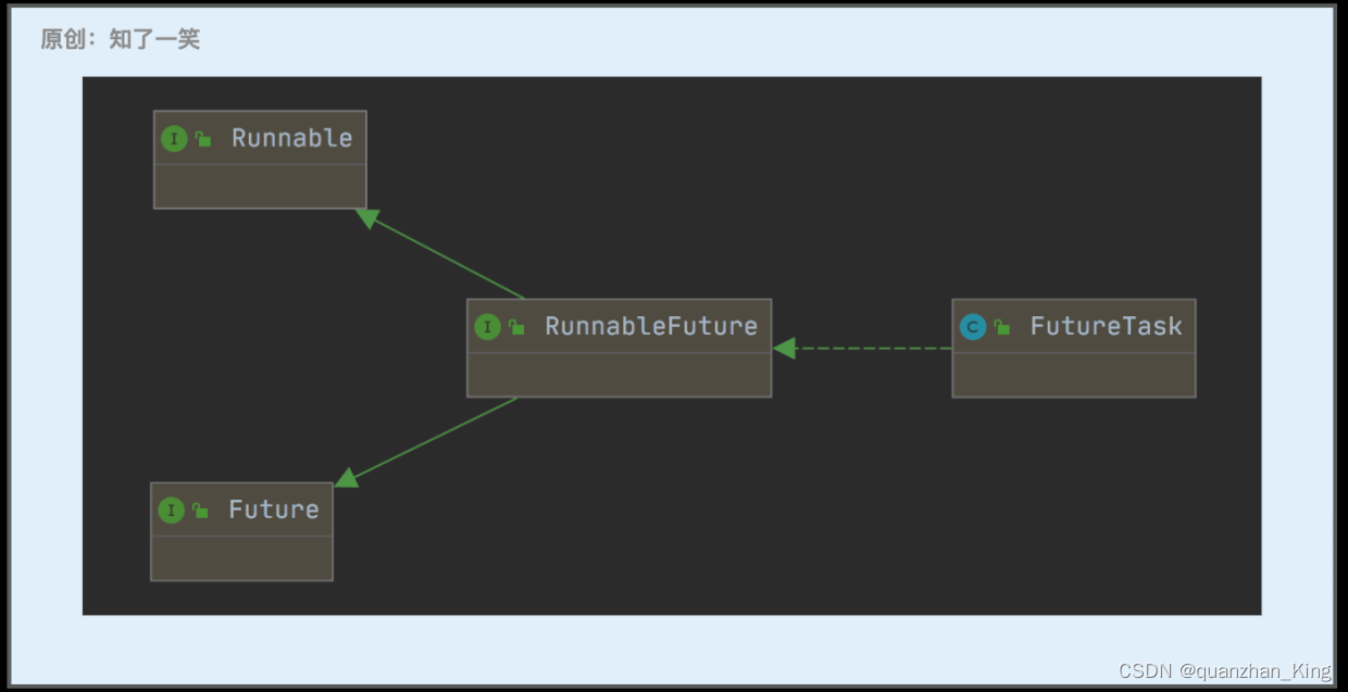 Java中Future接口详解_future.get()-CSDN博客