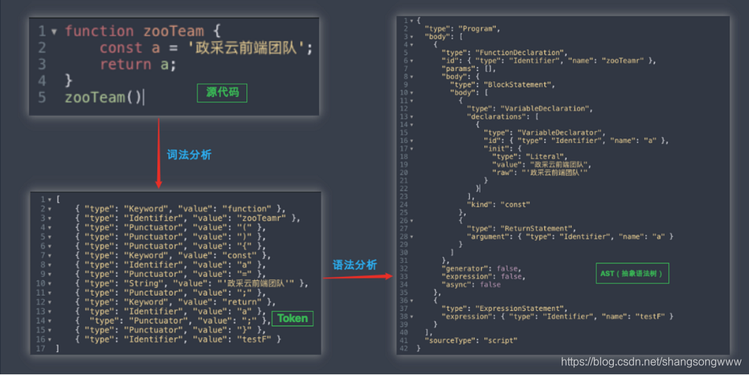 V8 执行 JavaScript 的流程_js v8 调用 js dome-CSDN博客