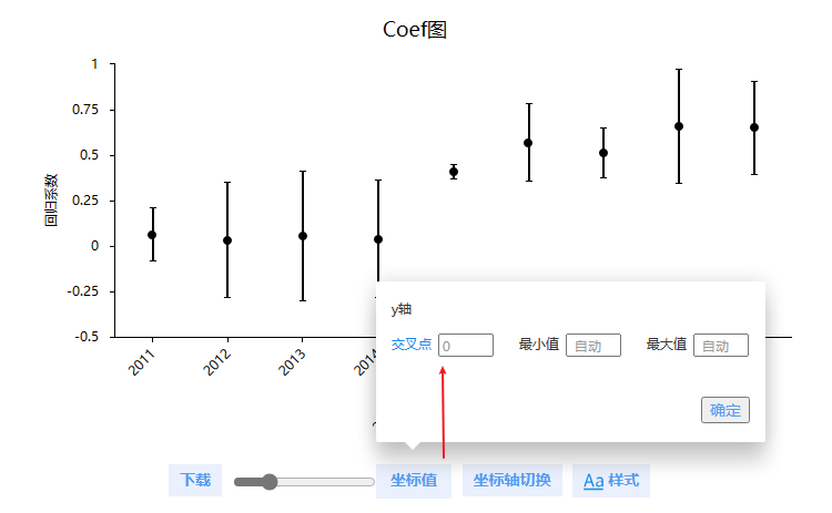 手把手教你做coefPlot图_coefplot命令-CSDN博客