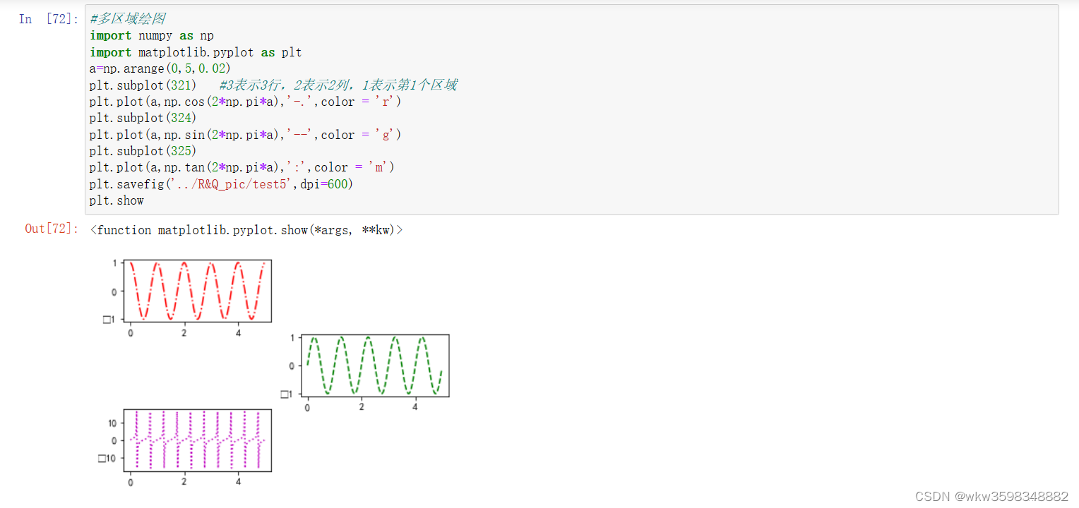 Python中wordcloudmatplotlib操作 Csdn博客