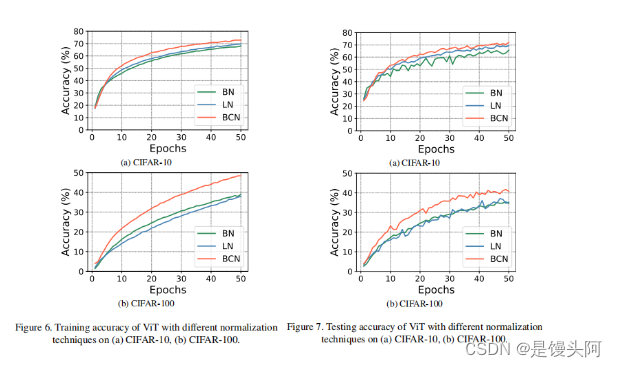 22、BCN：新的归一化-BN和LN的自适应结合，[归一化的时候要称植物！]_bcn归一化-CSDN博客